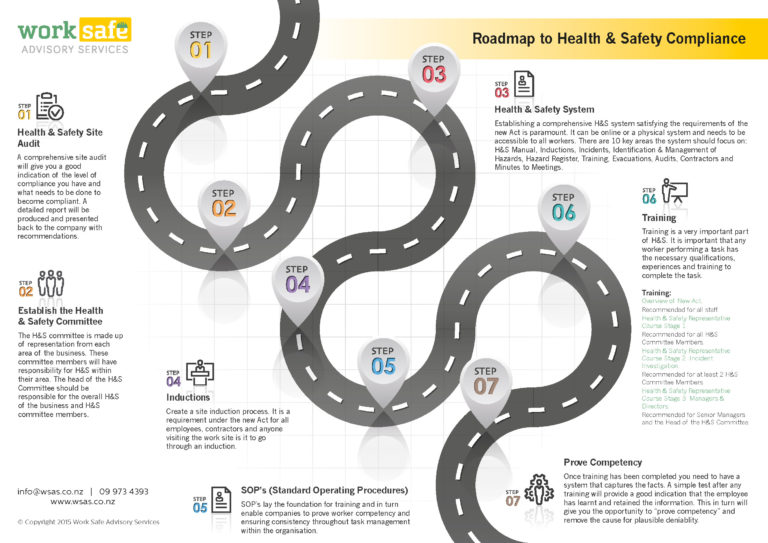 Resources - Work Safe Advisory Services