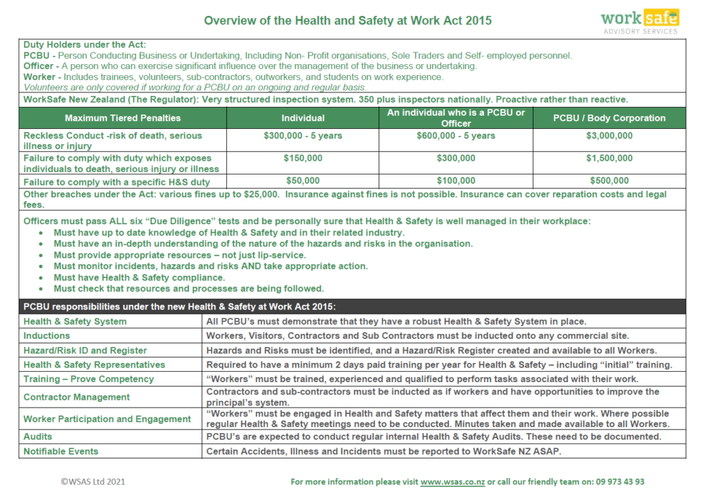 Resources - Work Safe Advisory Services